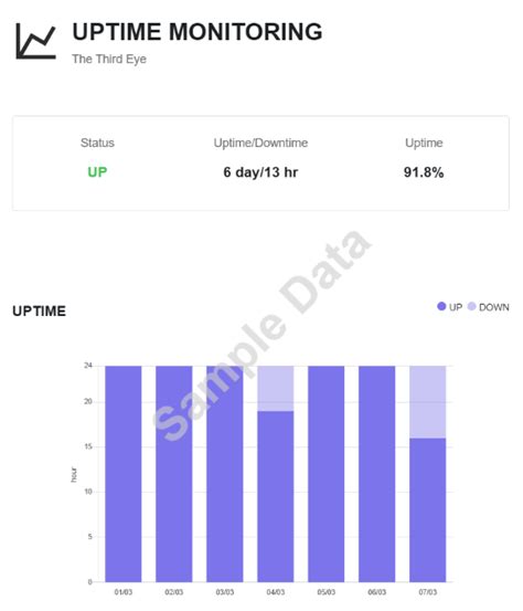 New Analytical Features In Wp Remote Reports Wp Remote