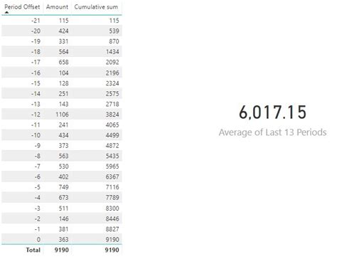 solved taking the average of a subset of a rolling sum d