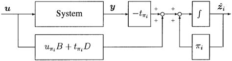 elementary observer of download scientific diagram