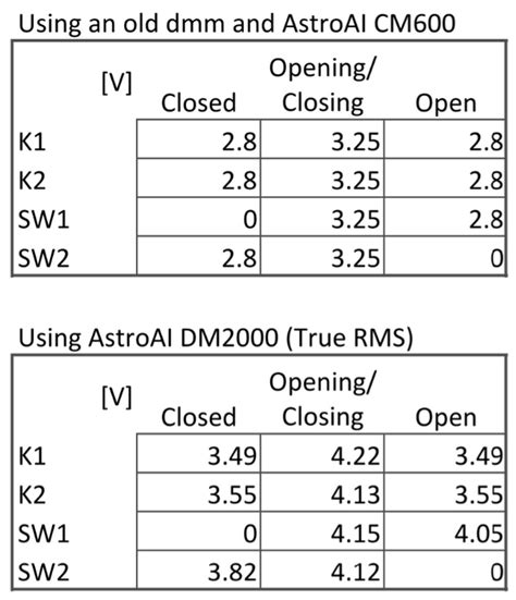 Strange Digital Multimeter Voltage Readings R Askelectronics