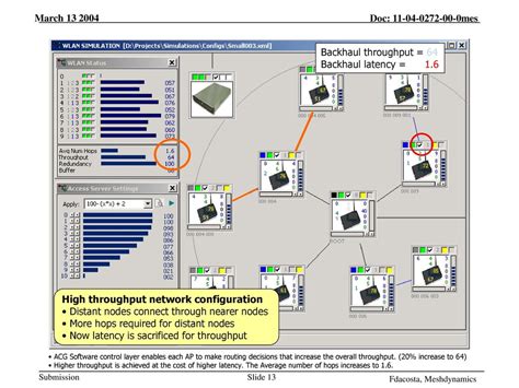 Managing The Performance Of Multiple Radio Multihop Ess Mesh Networks