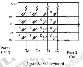 I O Devices Interfacing Embedded System