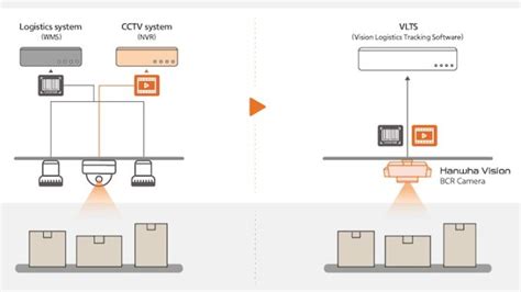 Hanwha Vision Launches Industry First Dual Sensor Barcode Reader Camera