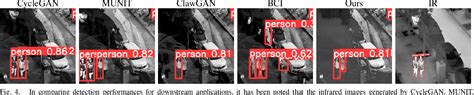 Implicit Multi Spectral Transformer An Lightweight And Effective