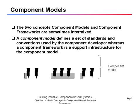 How Contracts Specify Component Interaction Q A Contract