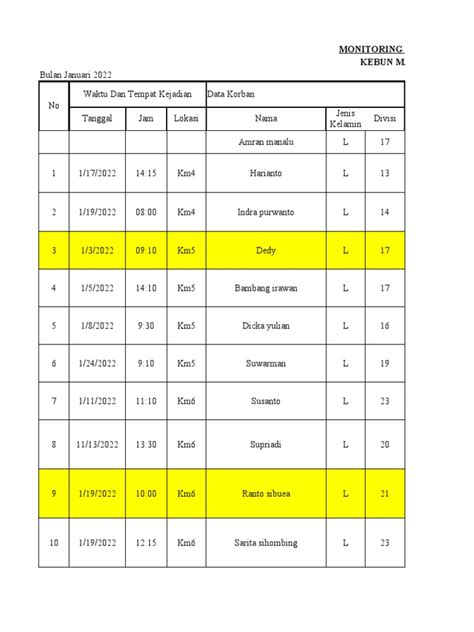 Monitoring Kecelakaan Kerja Kms Jan 22 Pdf