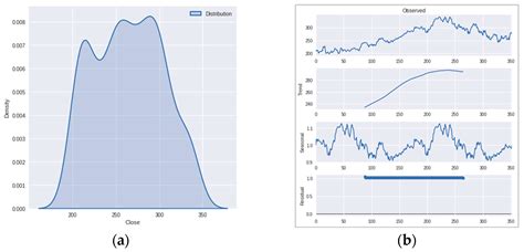 algorithms free full text preptimize automation of time series