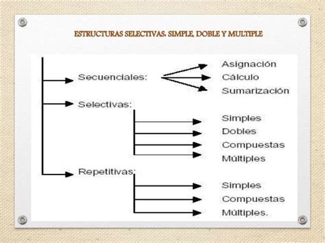 estructuras selectivas simples dobles y múltiples