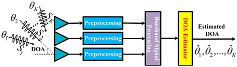 Electronics Free Full Text A Bayesian Deep Unfolded Network For The