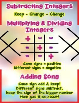 Integer Poster Anchor Chart With Cards For Students Math Journals