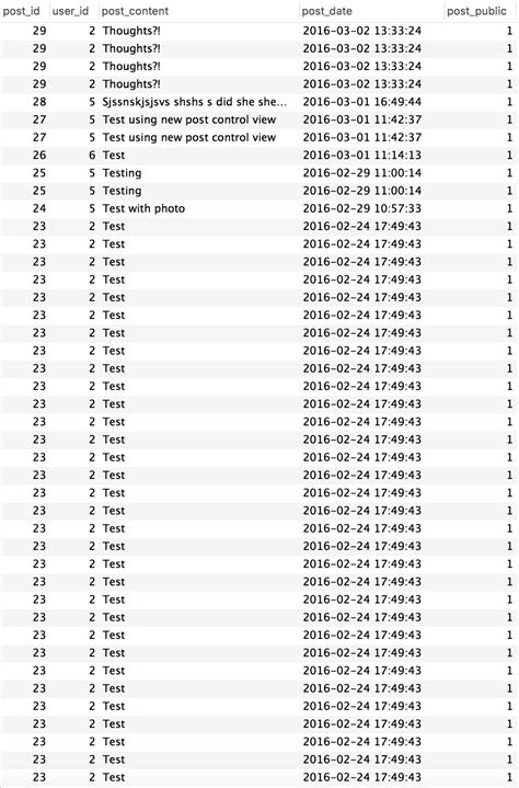 Join Joining Multiple Tables And Using Count With Mysql Stack Overflow