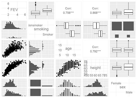 Chapter 6 Multivariate Strategies Data Visualisation From Theory To
