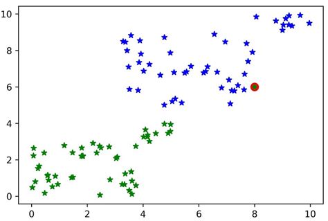 Non Linearity Of The Data Download Scientific Diagram