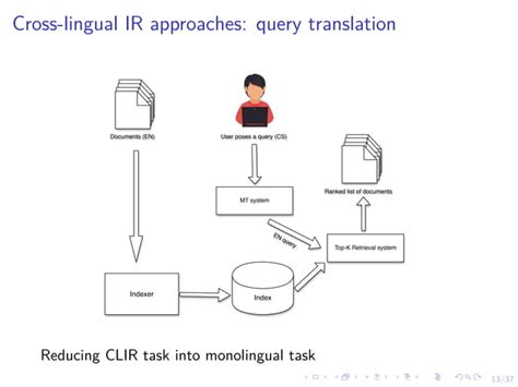 cross lingual information retrieval pdf