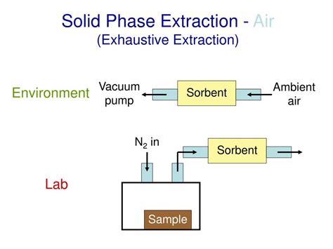 Ppt Lecture 6 Sample Preparation Powerpoint Presentation Free