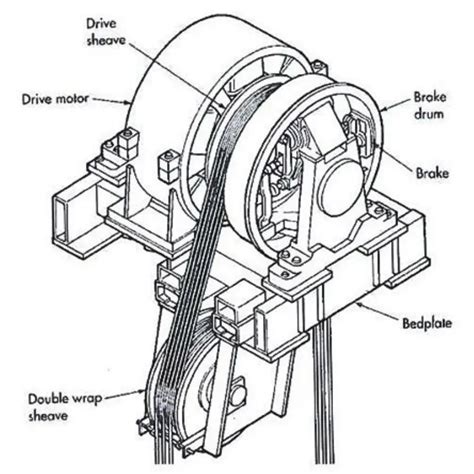 Geared Vs Gearless Traction Elevators Key Differences