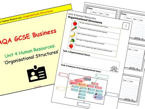 Gcse Aqa Business Organisational Structures Complete Lesson Pack Teaching Resources