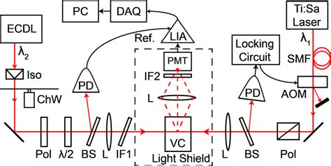 Experimental Setup For The Measurement Of The Relative Peak Amplitudes