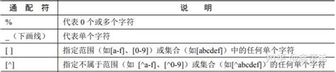 SELECT查询与统计数据一 知乎