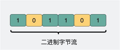 3 8 既然有 协议，为什么还要有 rpc？ 小林coding