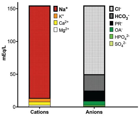 Anion Gap Formula How To Calculate Anion Gap 12 Steps With Pictures