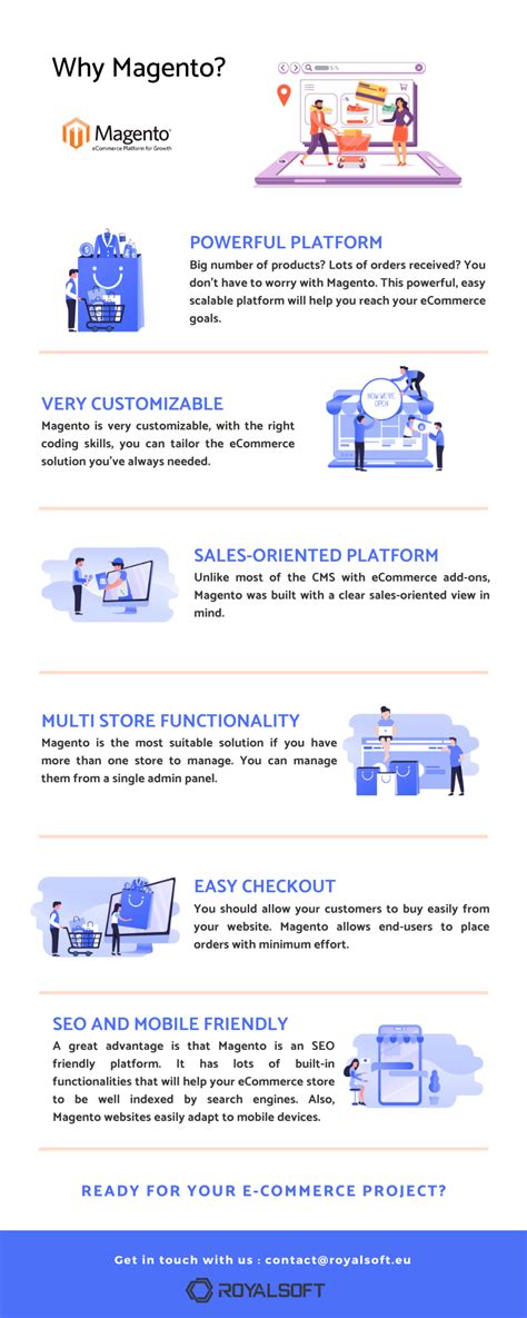 Why Magento Ecommerce Infographic Magento Magento Ecommerce