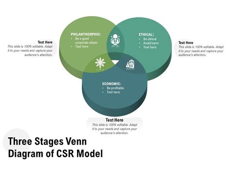 Three Stages Venn Diagram Of Csr Model Ppt Powerpoint Presentation File Inf