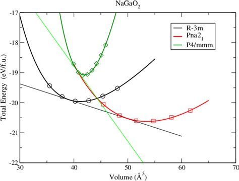 Figure 10 From Quasiparticle Self Consistent Gw Band Structures And High Pressure Phase