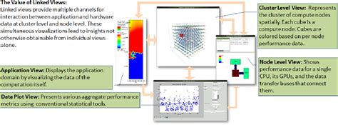 Figure 1 From Interactive Visualizations For Performance Analysis Of