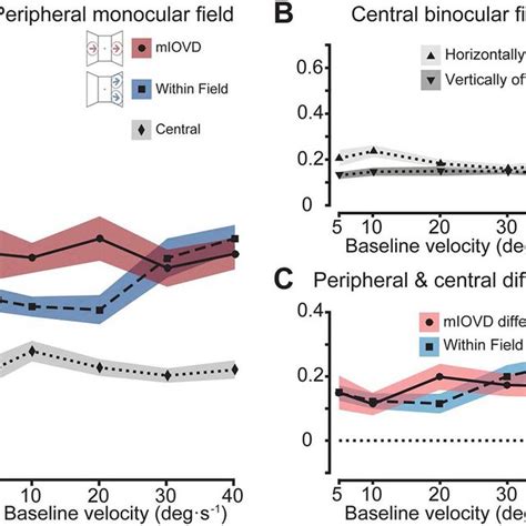 Esterman Visual Field Test Output From The Humphrey Visual Field Download Scientific Diagram