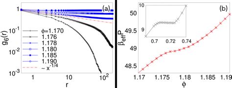 Soft Disks In Equilibrium A Orientational Correlation Function Download Scientific Diagram