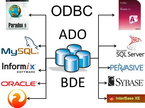 Dbase Llc The Official Home Of Dbase™