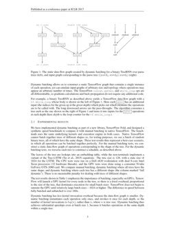 Deep Learning With Dynamic Computation Graphs DeepAI