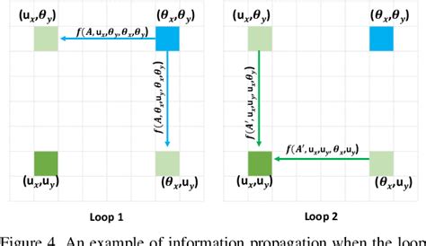 Criss Cross Algorithm Semantic Scholar