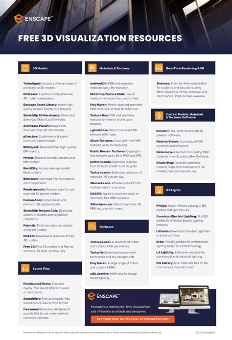 Infographic Top Visualization Tools Free Please Note Attribution May