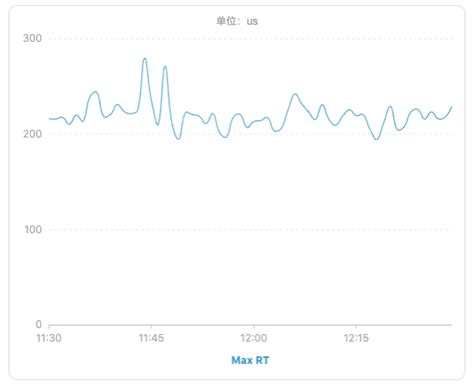 redis 间歇性抖动＜集群下mget的性能问题＞ redis mget 集群下的问题 csdn博客