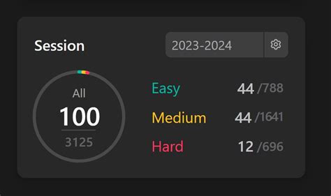 Siddharth R On Linkedin Codingjourney Leetcode Scalerschoolof
