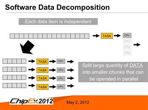 Power Optimization Through Manycore Multiprocessing Ppt