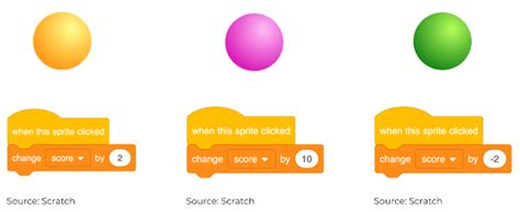 Introducing Variables Ks2 Y6 Computing Lesson Resources Oak National Academy
