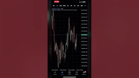 Mt5 Tutorial For Beginners Androidiphone Youtube
