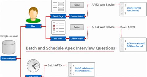 Salesforce Batch Apex