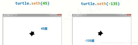 Python图形绘制（turtle）基础内容turtlependown If Draw Else Turtlepenup Csdn博客