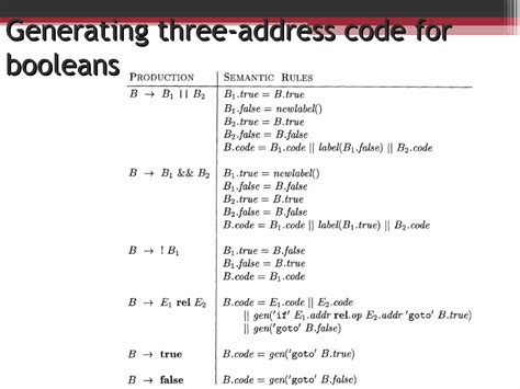 Lecture 13 Intermediate Code Generation 2pptx Programming Languages Computing