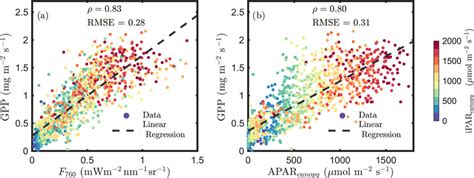 Relationships Between Far Red Sif F 760 And Gpp And Between Apar Download Scientific Diagram