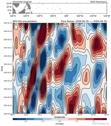 大气科学可视化绘图——利用python绘制hovmoller图教程（关于如何在静态图片中显示一些运动）hovm枚ller Diagram Csdn博客
