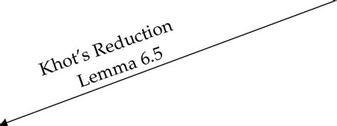 The Figure Provides An Overview Of The Reduction From Gap Eth To The Download Scientific