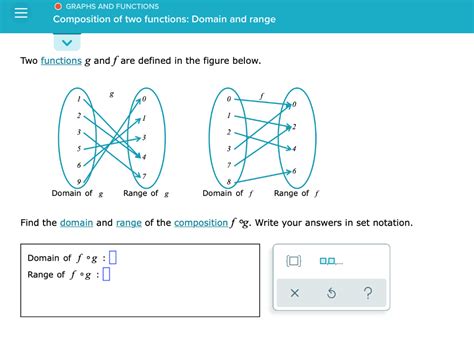 Solved O Graphs And Functions Composition Of Two Functions