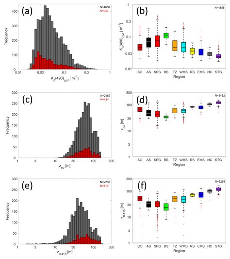 Evaluation Of Ocean Color Remote Sensing Algorithms For Diffuse Attenuation Coefficients And