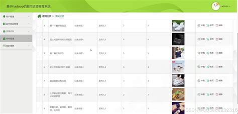 基于hadoop的超市进货推荐系统 Csdn博客
