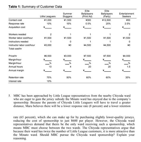 Table 1 Summary Of Customer Datatable Little